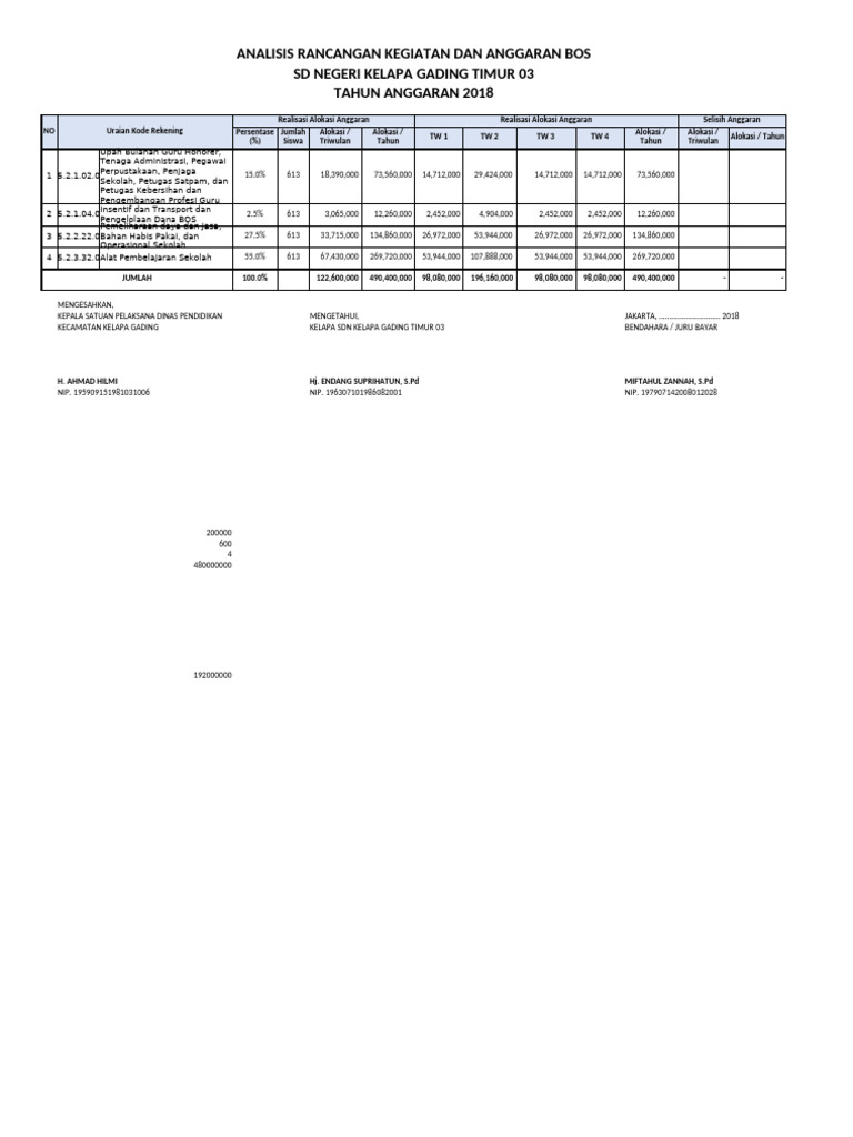 URK BOS 2018 Kelapa Gading Timur 01 | PDF