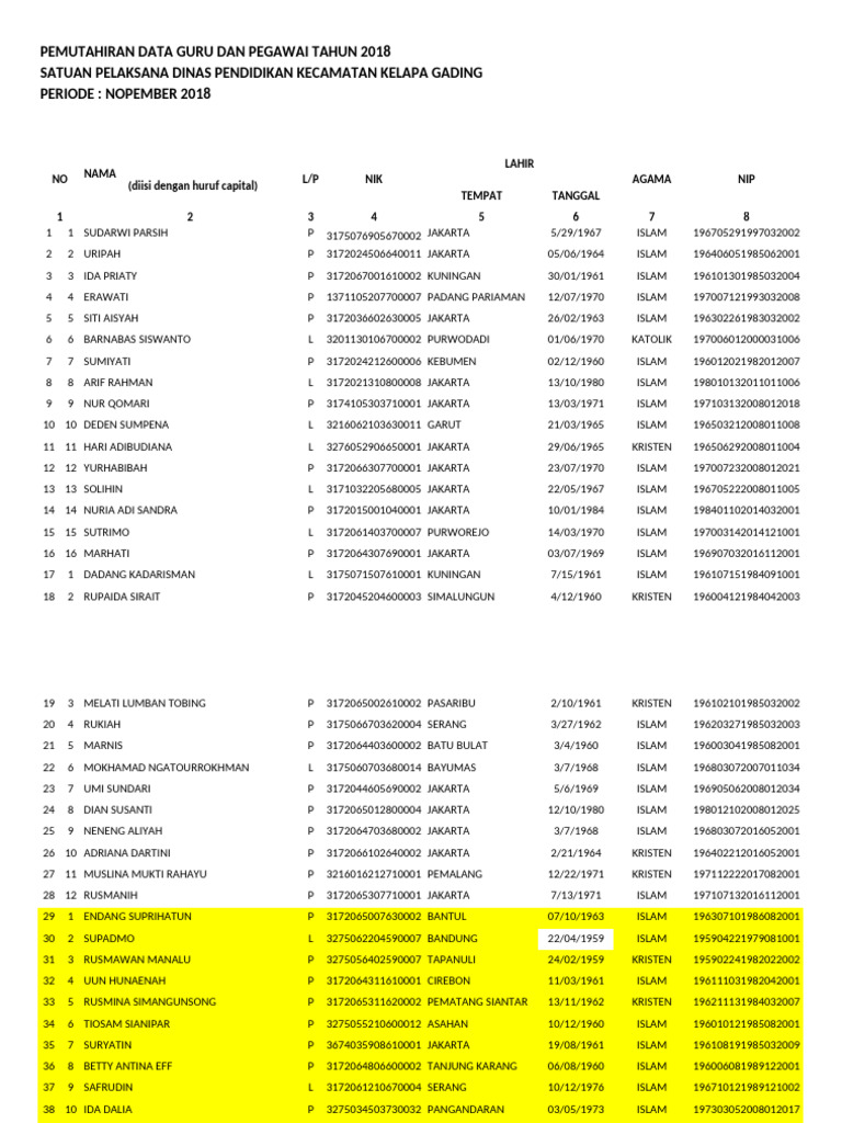 Rekap Database Guru Dan Pegawai Kec. Kelapa Gading | PDF