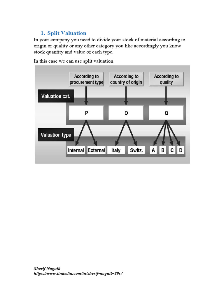 Split Valuation Setup Guide | PDF | Valuation (Finance) | Receipt