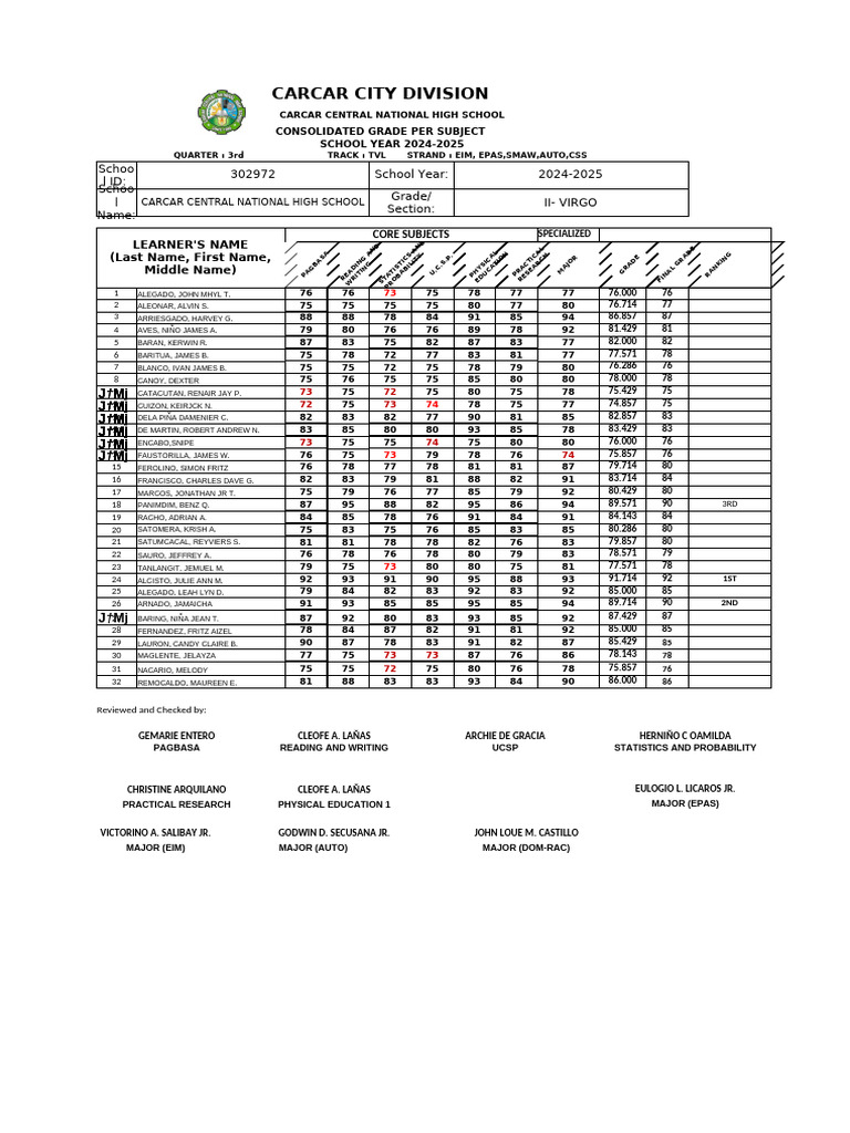 CONSOLIDATED-GRADE 2nd sem(2024-2025) | PDF
