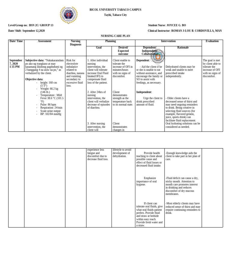 NCP_JOYCEE_BO(dehydration) | PDF | Dehydration | Medical Specialties