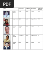 BITS Pilani Departments and Heads List | PDF | Physical Sciences ...