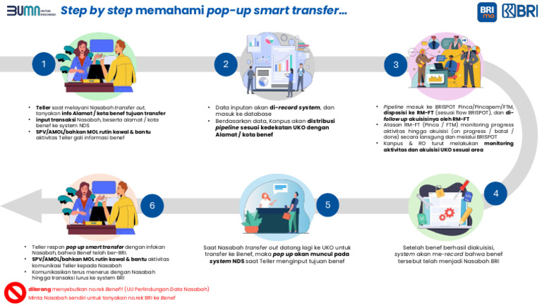 Memahami Pop Up Smart Transfer | PDF