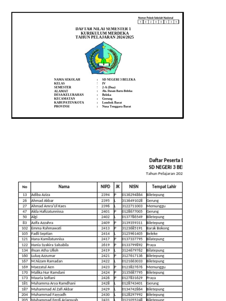 Nilai PAIBP 6B-1-2024-2025 | PDF