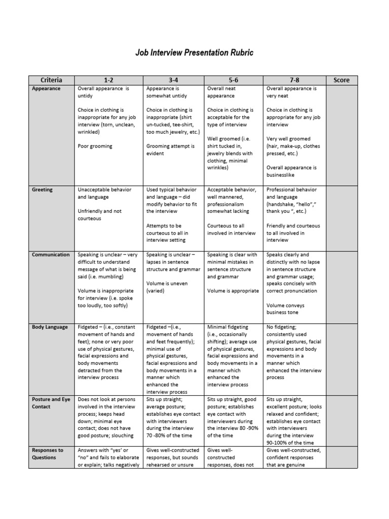 Job Interview Presentation Rubric | PDF | Body Language | Human ...
