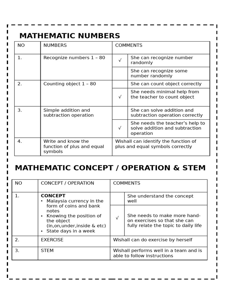Math Skills Assessment for Wishall | PDF