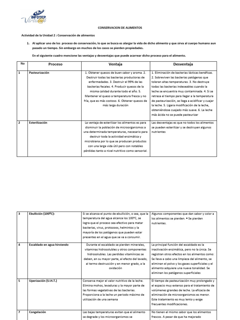 Actividad 1 Modulo 2 | PDF | Alimentos | Leche