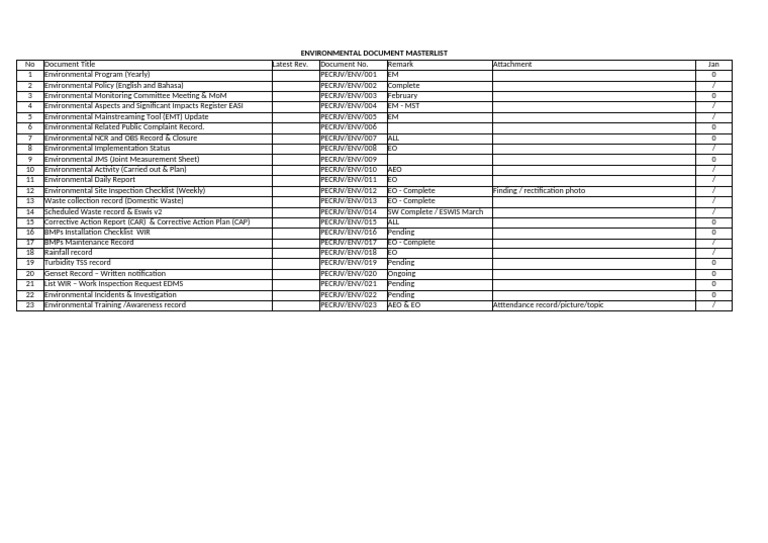 Environmental Document Masterlist | PDF