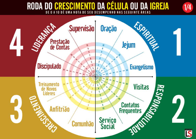 RODA DO CRESCIMENTODA CELULA OU DA IGREJA | PDF