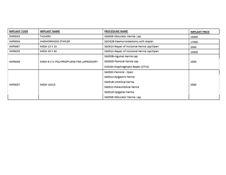 Abpm Implant File | PDF