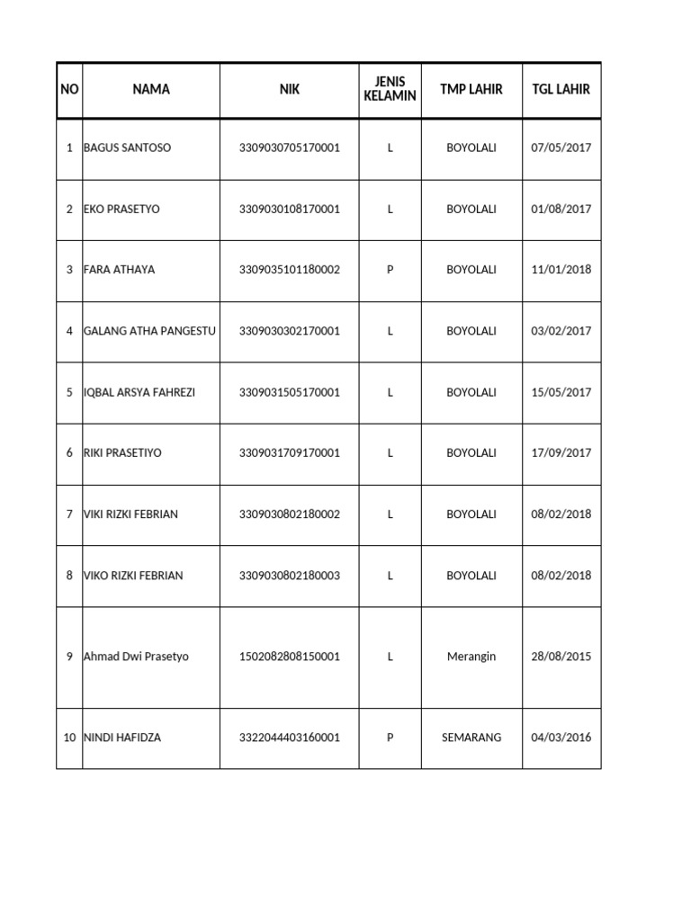 DATA PENGAJUAN KTA PRAMUKA - SDN 2 Sumbung Cepogo | PDF