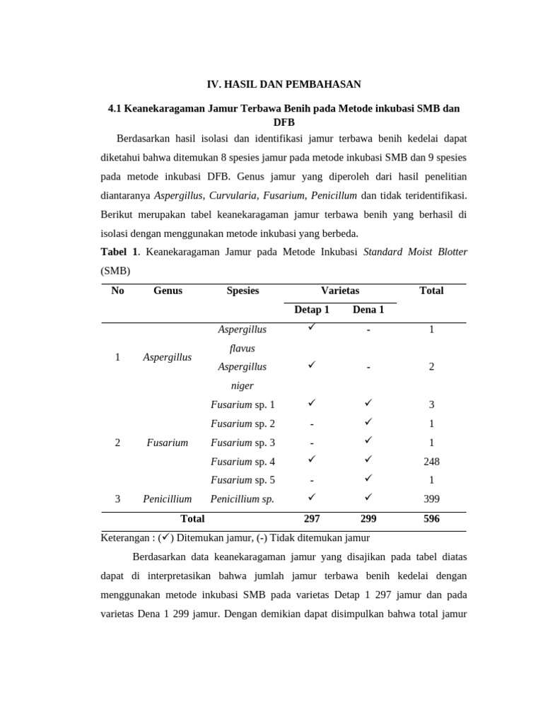 Ristiani Paramita 195040201111223 BAB 4 | PDF