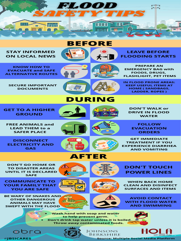 FLOOD SAFETY TIPS (2) | PDF