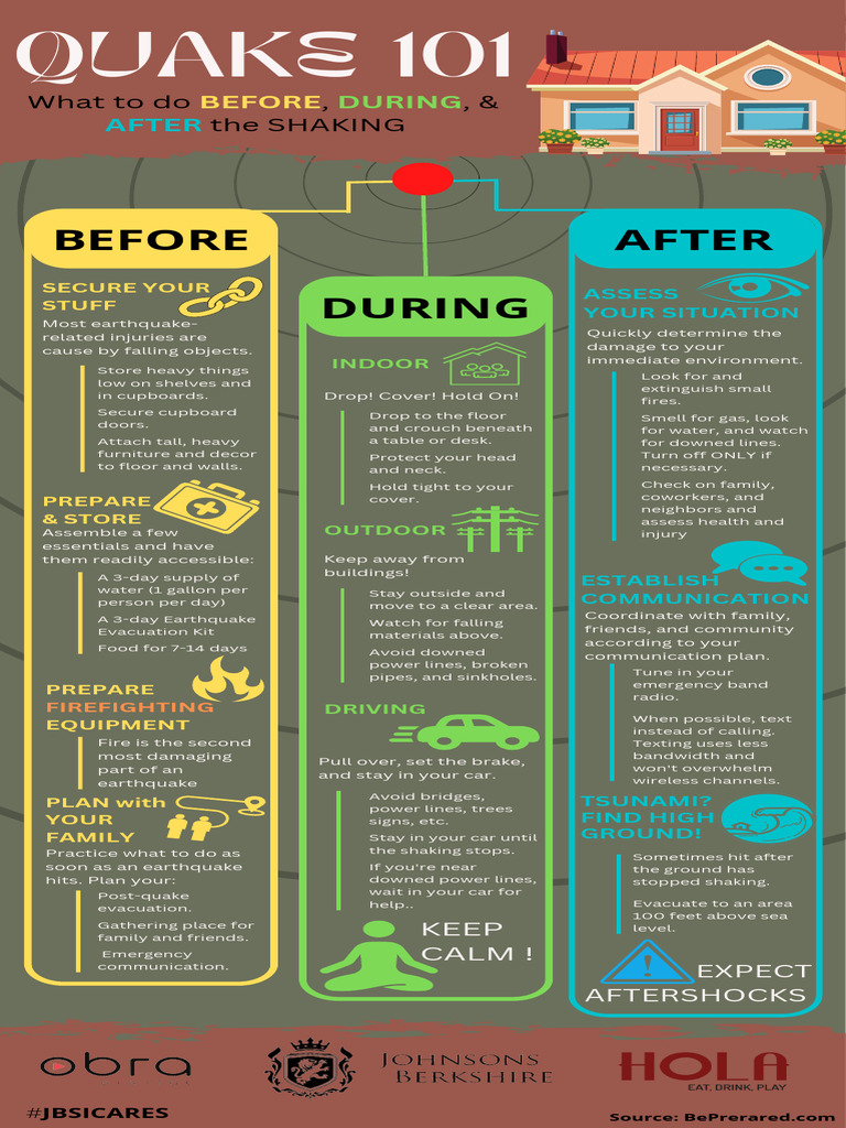 What To Do Before, During, & After The Shaking | PDF | Earthquakes ...