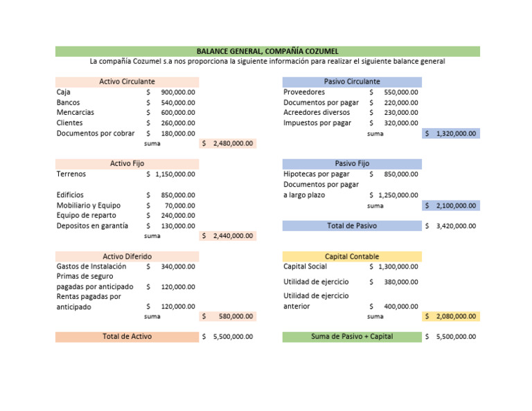 Balance General Compañía Cozumel | PDF | Hoja de balance | Contabilidad