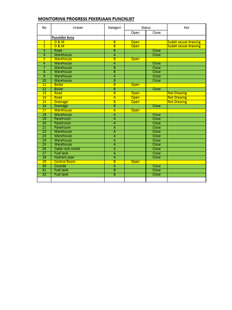 Monitoring Punchlist | PDF