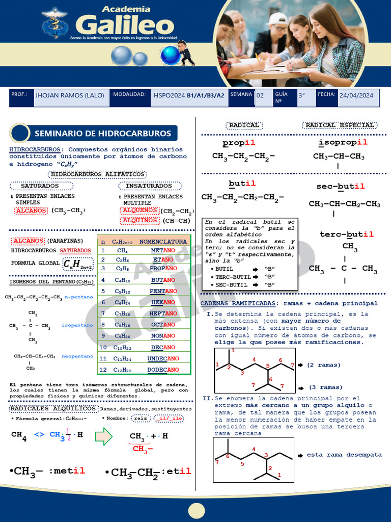 Repaso de Alifaticos Hspos | PDF | Alqueno | Hidrocarburos