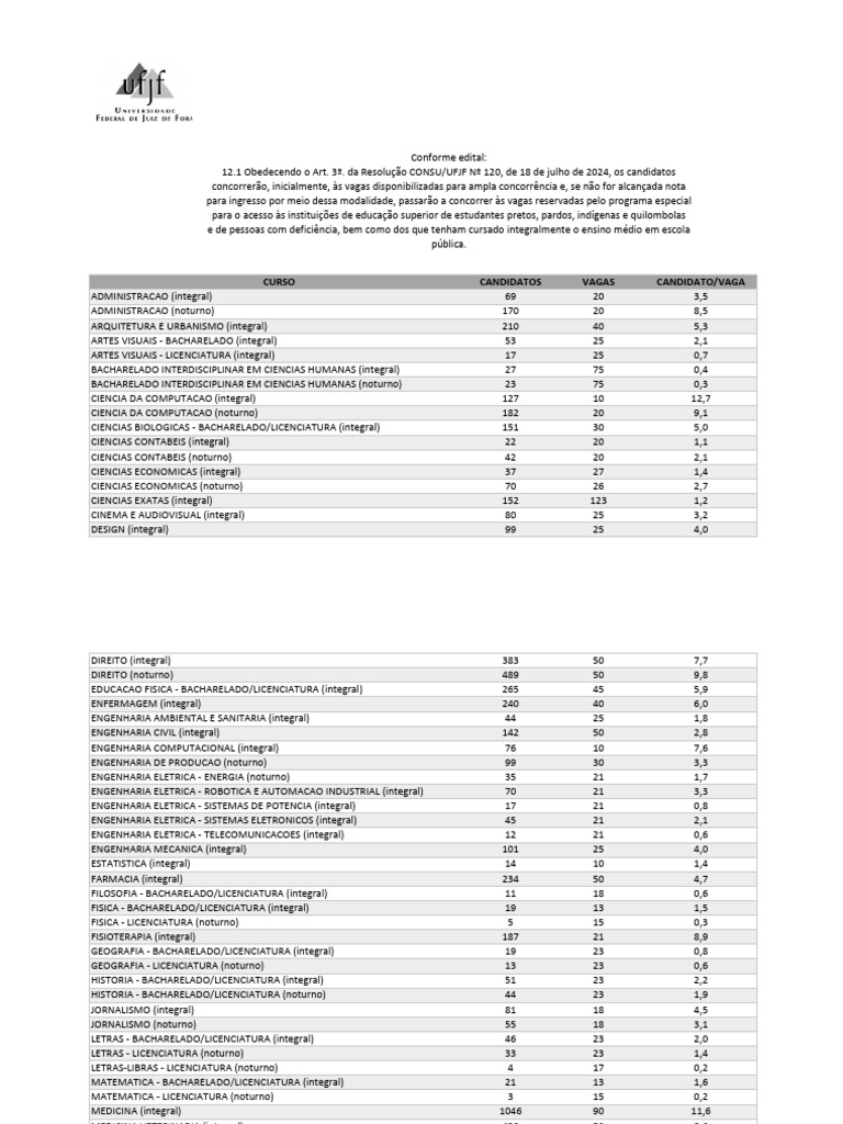 PISM2025 JF Cand Por Vaga | PDF