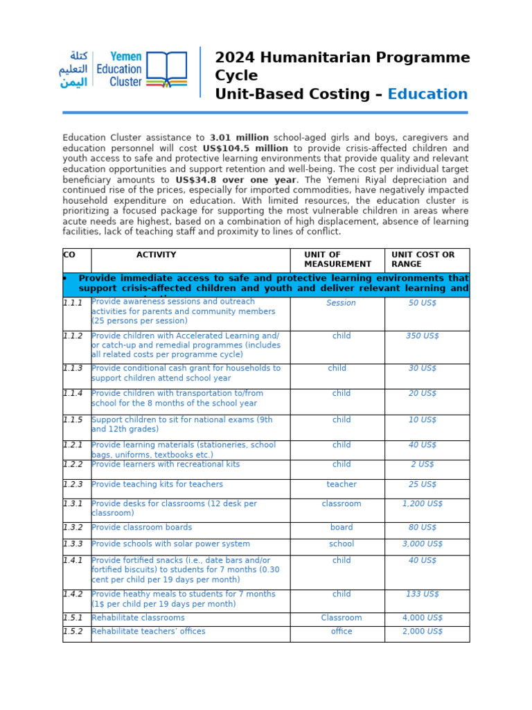 Education Cluster Activity Costing - 2024 | PDF | Classroom | Teachers
