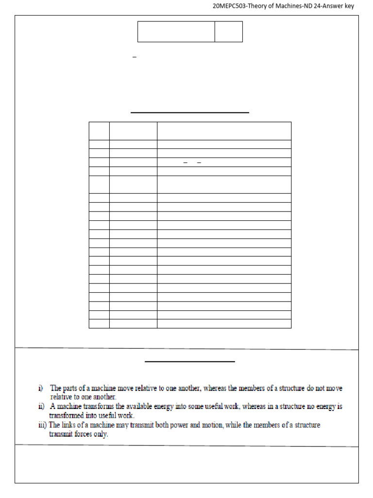 Answer key-20MEPC503-V Sem - Mech.Engg - Theory of Machines - ND24 | PDF | Rotation | Gear