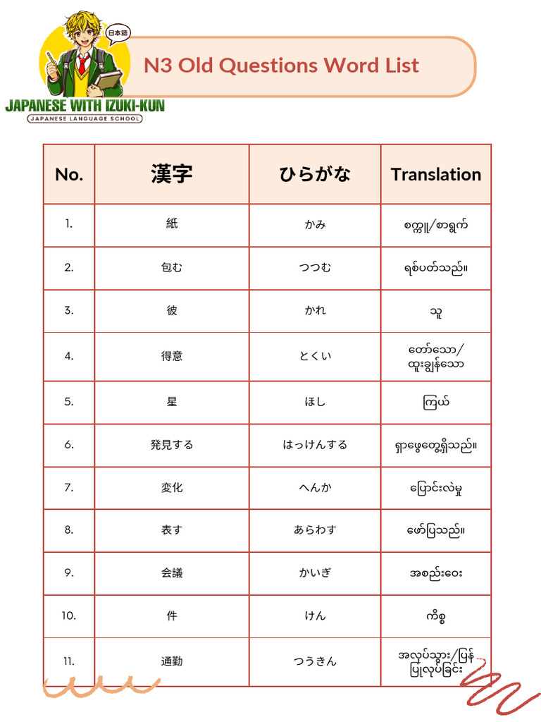 N3 WORD POWER For JLPT (Old Questions Vocabulary) | PDF
