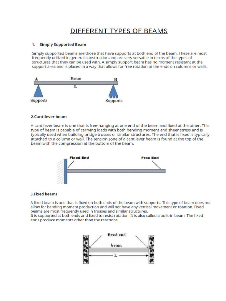 Module 2 PART 1 | PDF