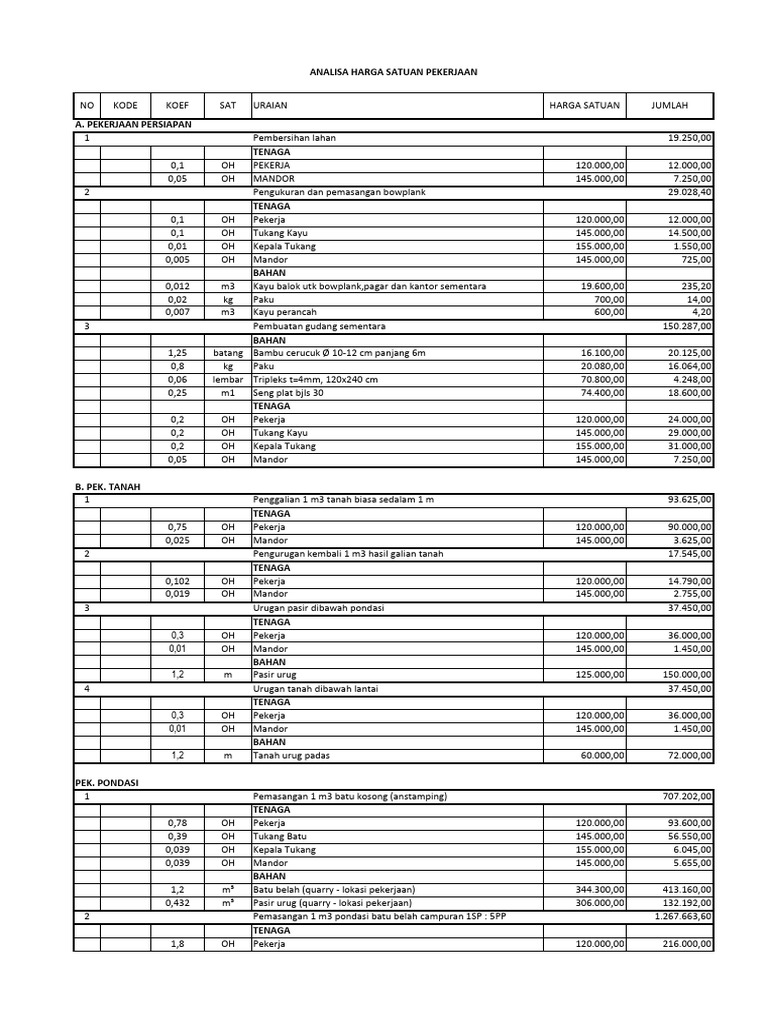 Contoh Analisa Rab Rumah 1 Lantai | PDF