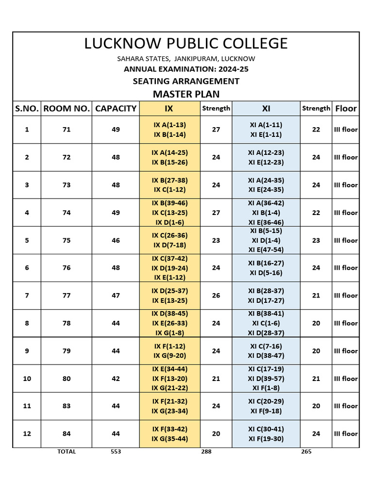 Silver Oak University Exam Seating Plan | PDF
