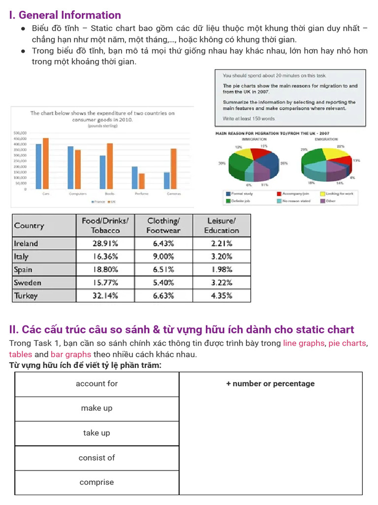 STATIC CHART - Biểu đồ tĩnh trong Writing Task 1 | PDF