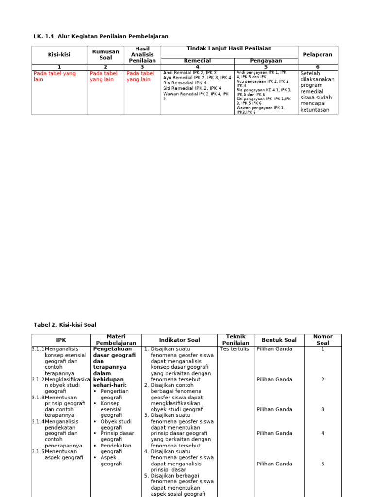 LK-1.4 - Muhammad Aris Widodo, S.PD - Geografi - Kalimantan Barat | PDF