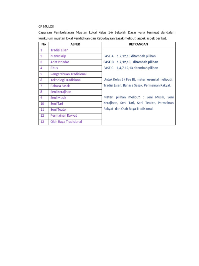 TABEL CP MULOK - N | PDF