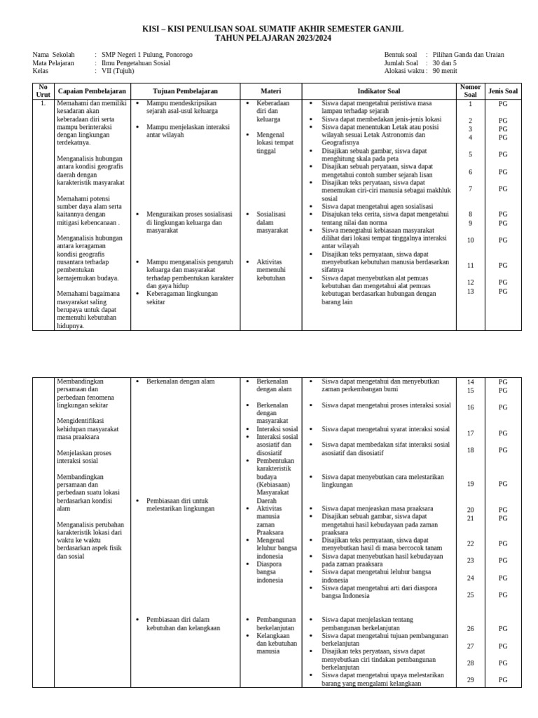 KISI-KISI SAS GANJIL KELAS 7 | PDF