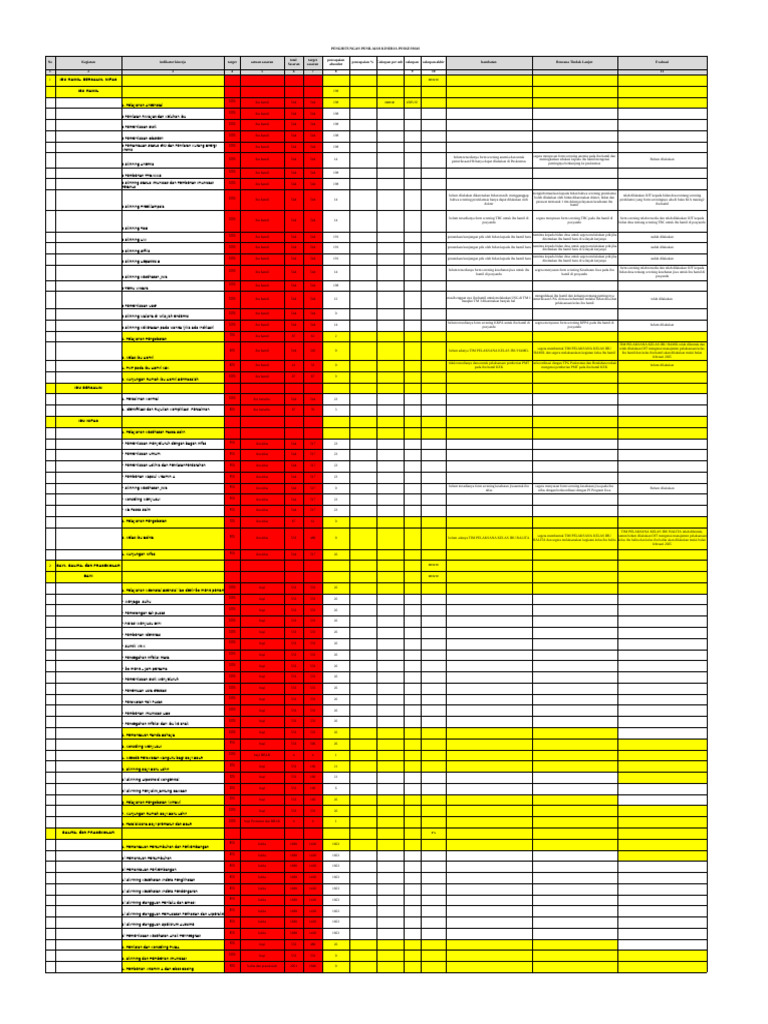 Indikator Kinerja Bumil Bulin Bufas 2025 | PDF