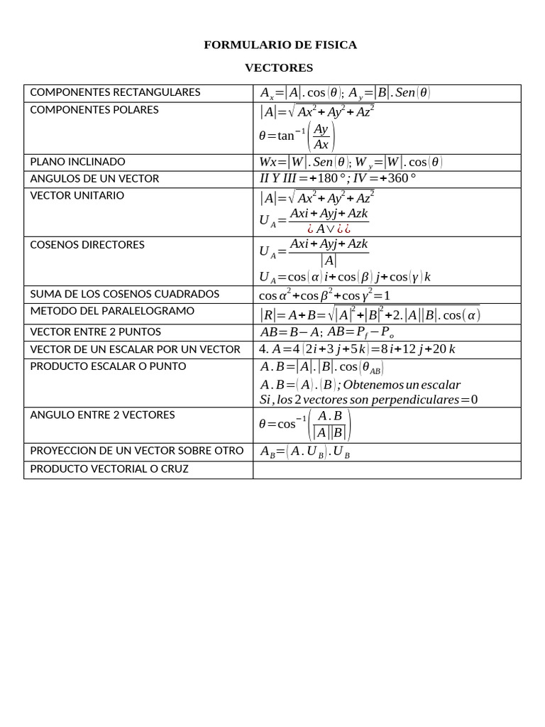 Formulario de Fisica | PDF