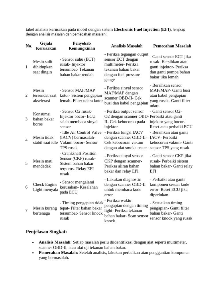 Analisis Kerusakan EFI Mobil | PDF