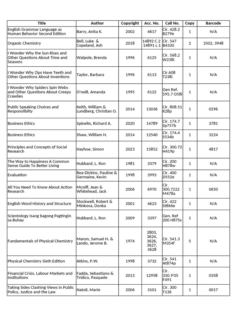 1_List-of-Damaged-Books-by-Kristine | PDF