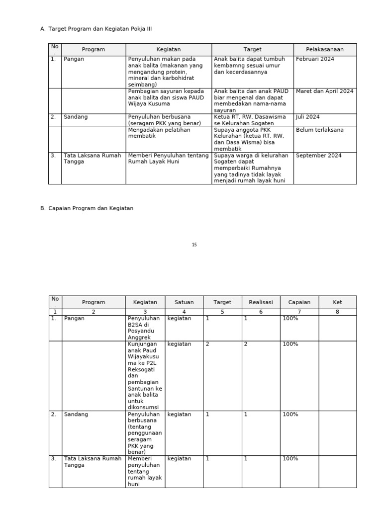 Target Program Dan Kegiatan Pokja III | PDF