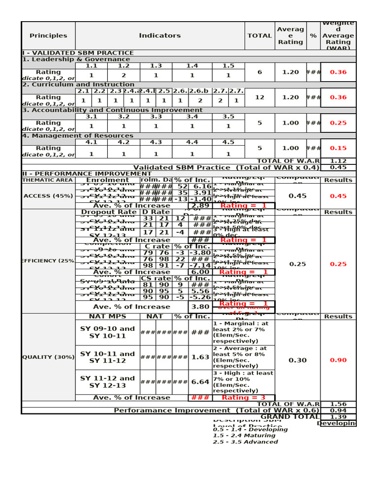 Sta. Rosa II ES Revised Assessment Tool SBM 20225 | PDF | Learning | Leadership