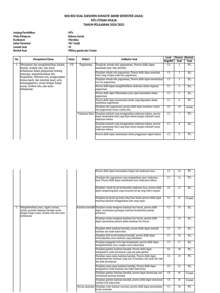 Kisi-kisi PAS B. Sunda 7,8,9 2024-2025 | PDF