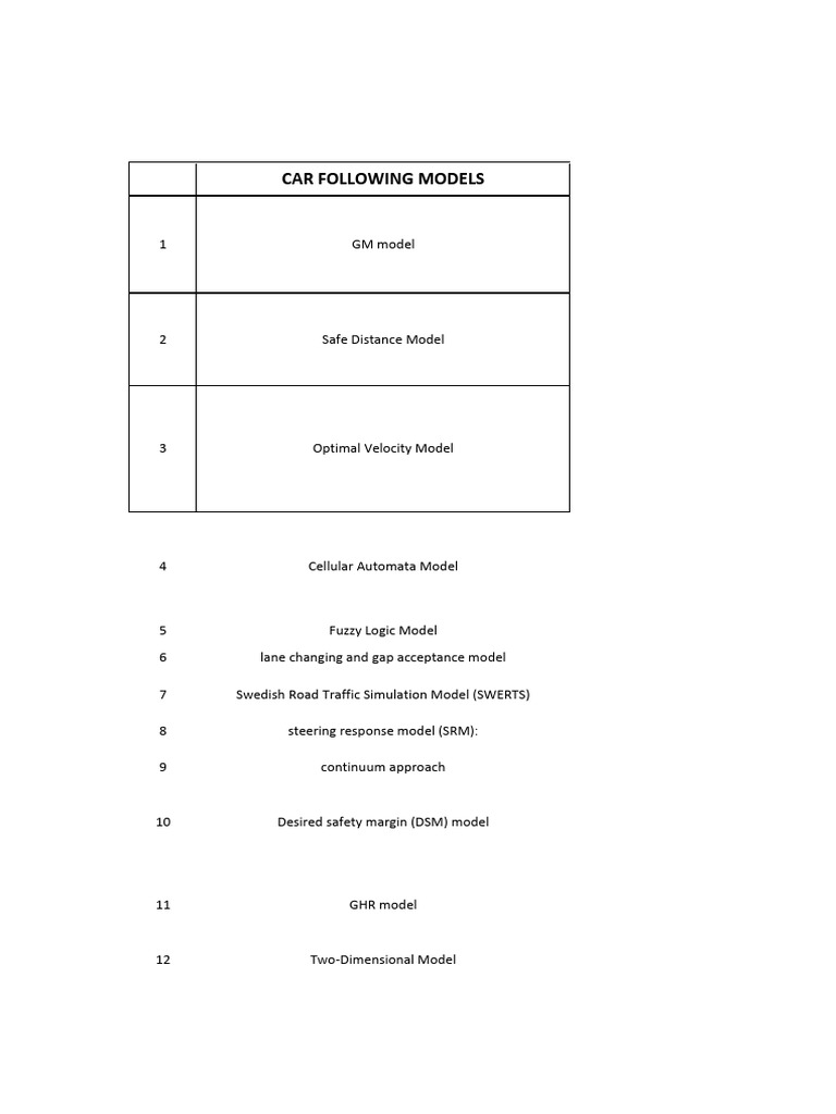 Car Following Models Overview | PDF | Acceleration | Transport