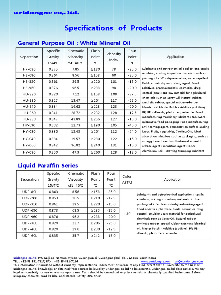 Total Specifications of Products -en | PDF | Lubricant | Viscosity