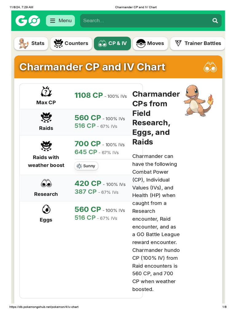 Charmander CP and IV Guide | PDF | Nintendo | Japanese Role Playing ...