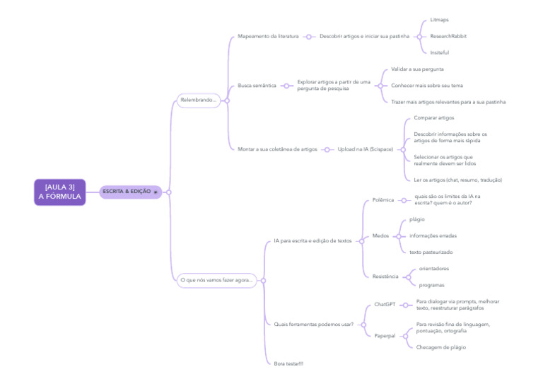 MAPA MENTAL - AULA 3 - A FÓRMULA | PDF