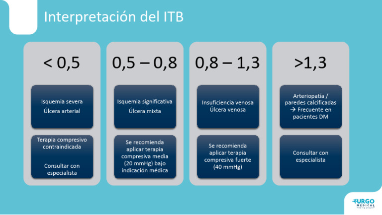 Interpretación del ITB en Dermopatías | PDF | Enfermedades y trastornos ...