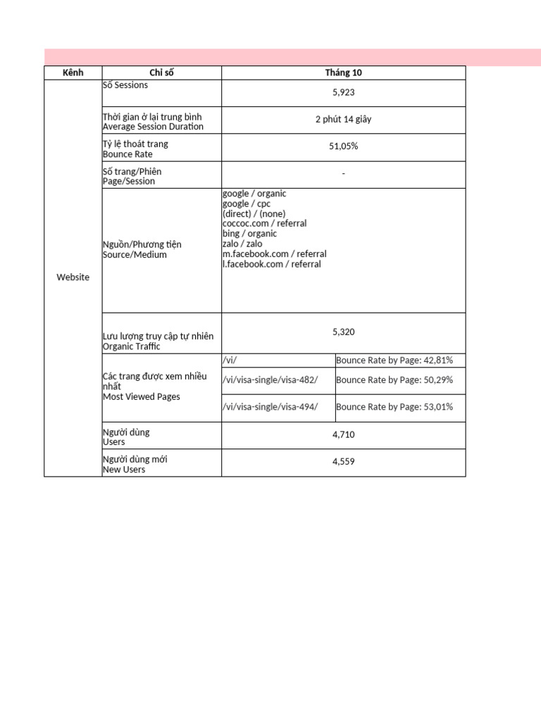GA Web 3 Tháng | PDF
