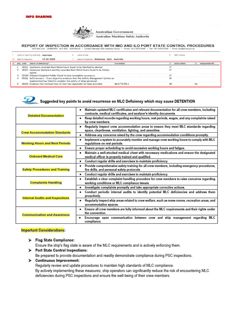 Suggested key points to avoid recurrence on MLC Deficiency which may ...