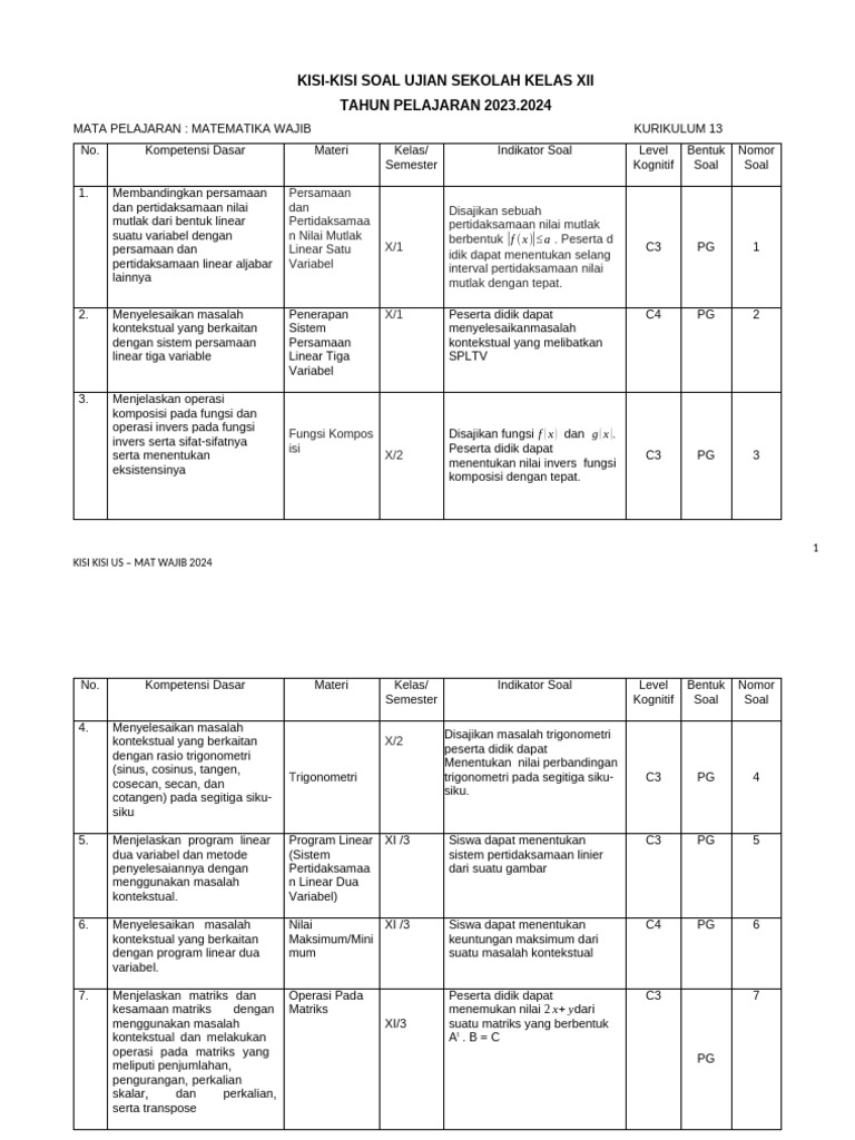 KISI KISI MAT WAJIB.2024 | PDF