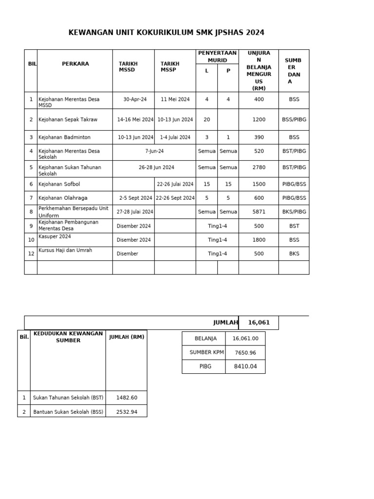 Rumusan Program Koko 2024 | PDF