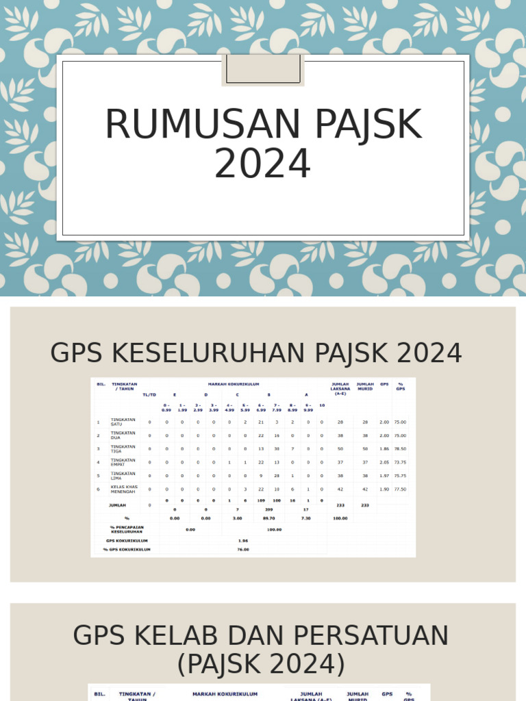 Rumusan PAJSK 2024 dan Segak | PDF