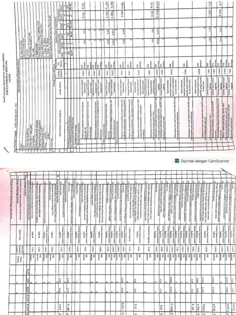 Dupak Jan-Jun 2021 | PDF